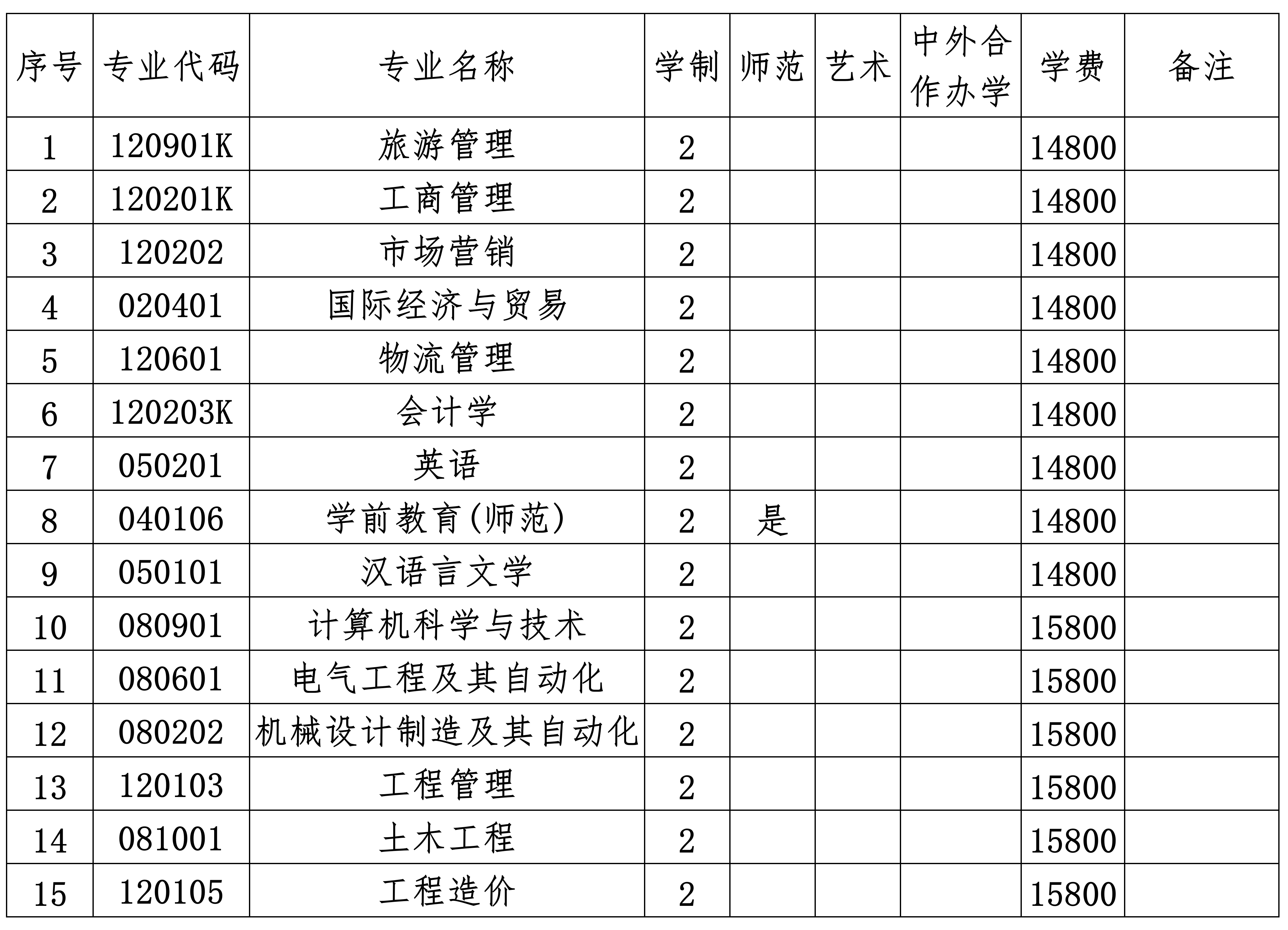 郑州商学院2025年专升本招生章程